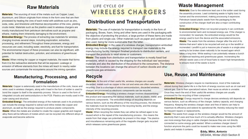 Wireless Charger - Magsafe — Design Life-Cycle