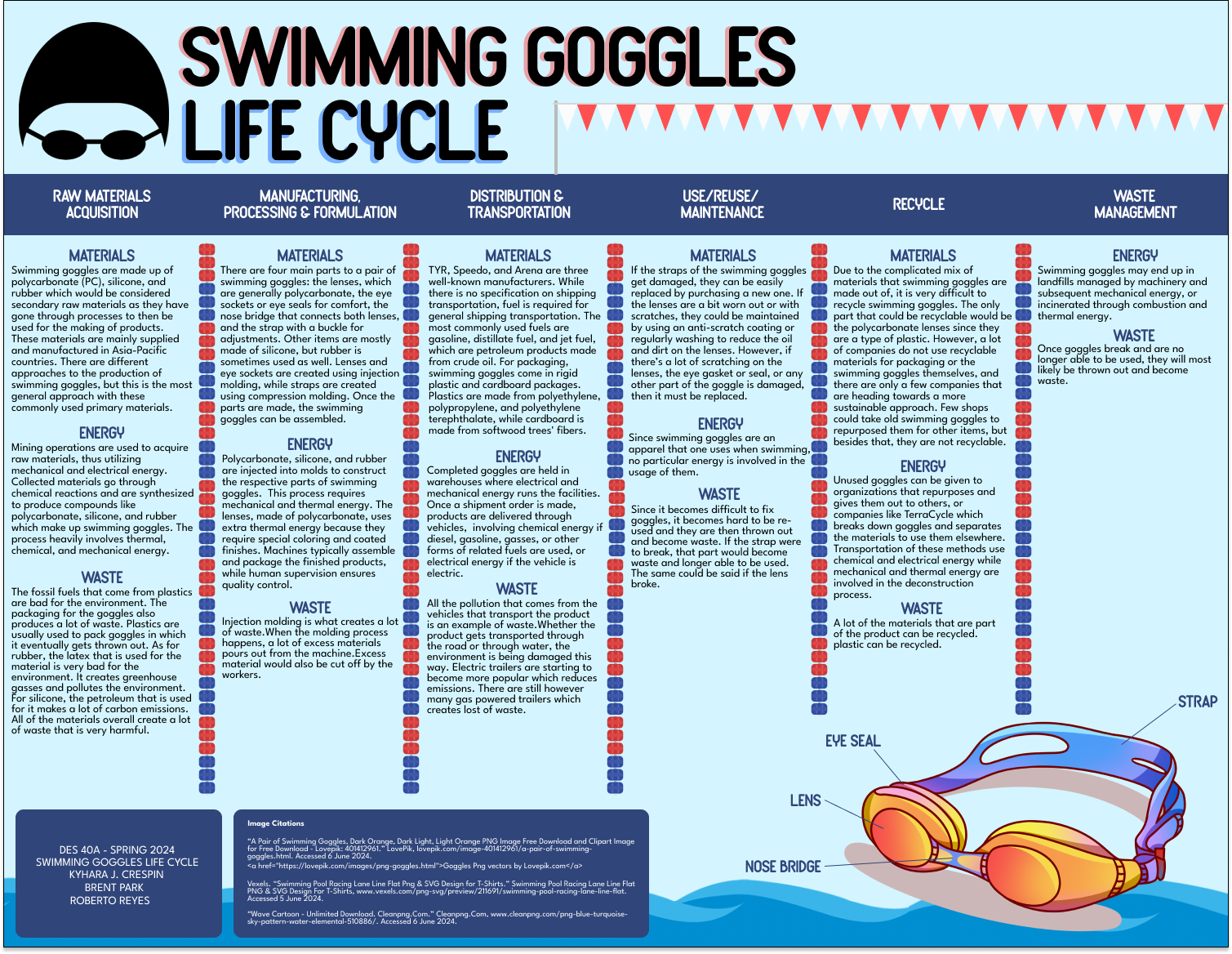 Swimming Goggles — Design Life-Cycle