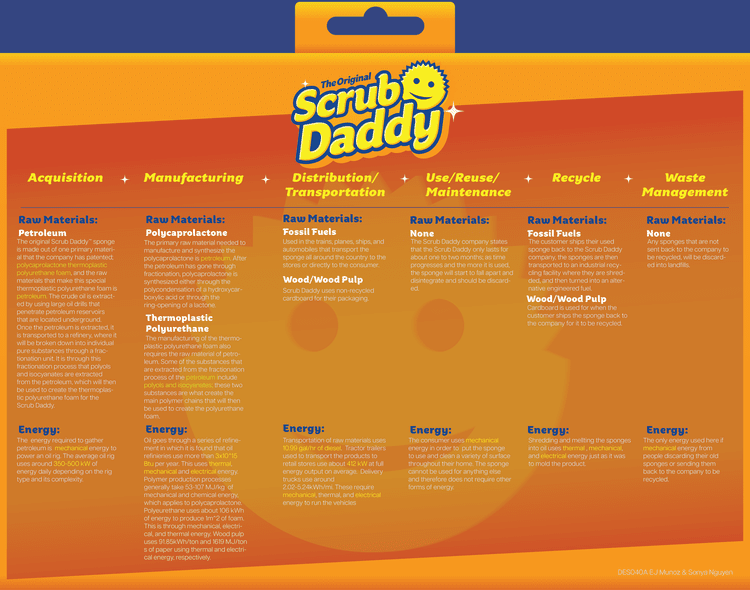Scrub Daddy™ — Design Life-Cycle