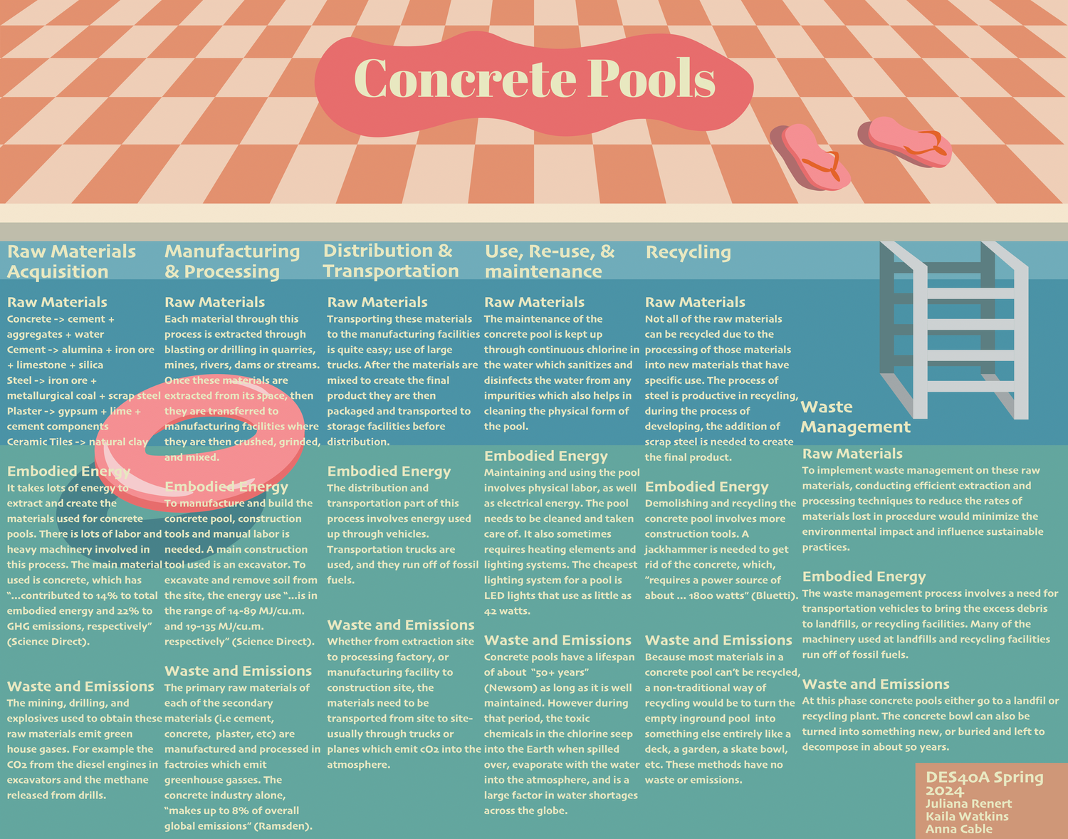 Concrete Pools — Design Life-Cycle