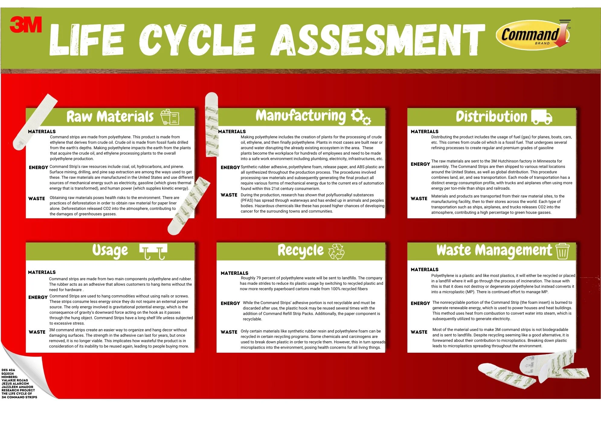 3M Command Strips — Design Life-Cycle