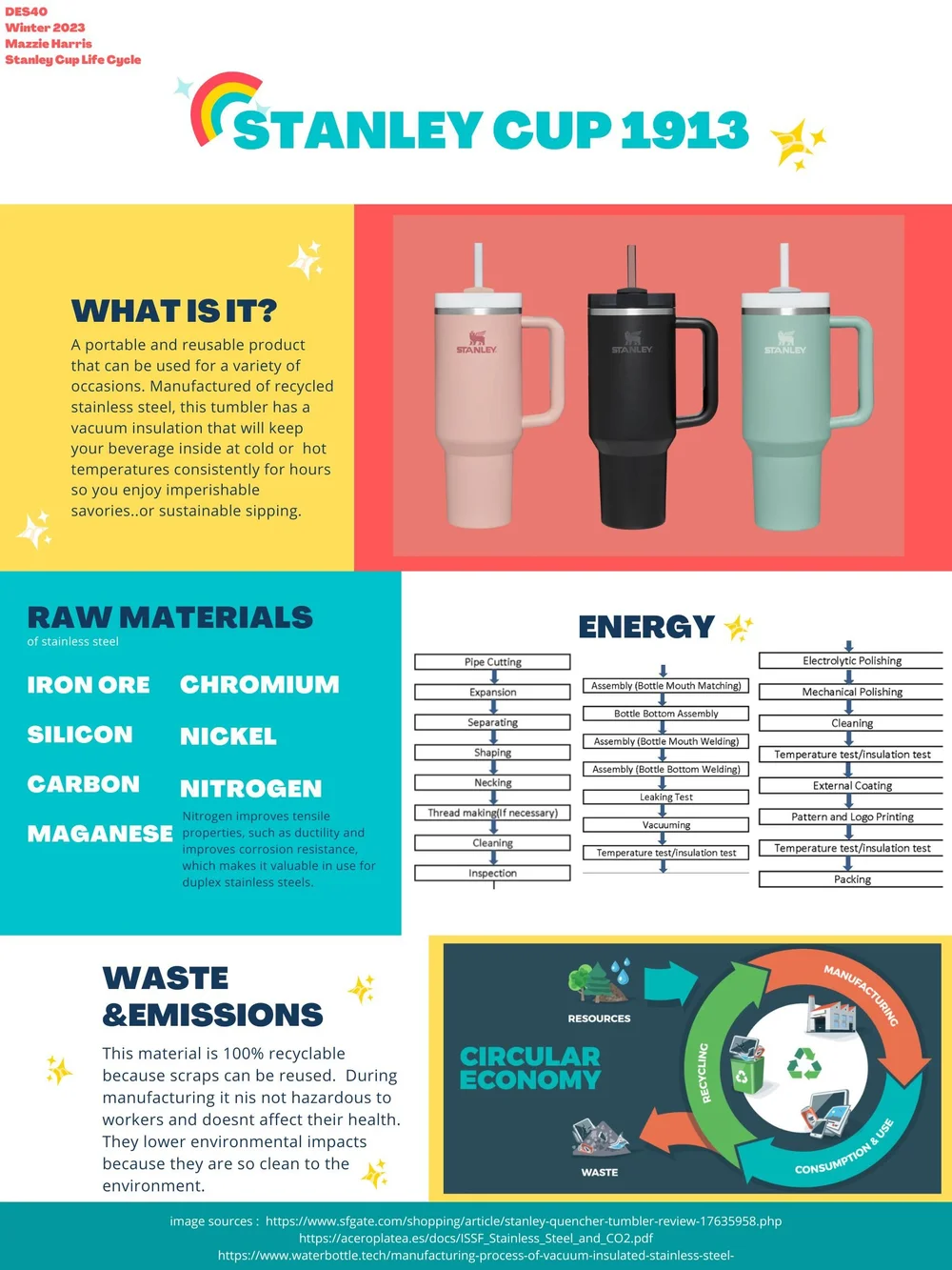 Stanley Tumbler — Design Life-Cycle