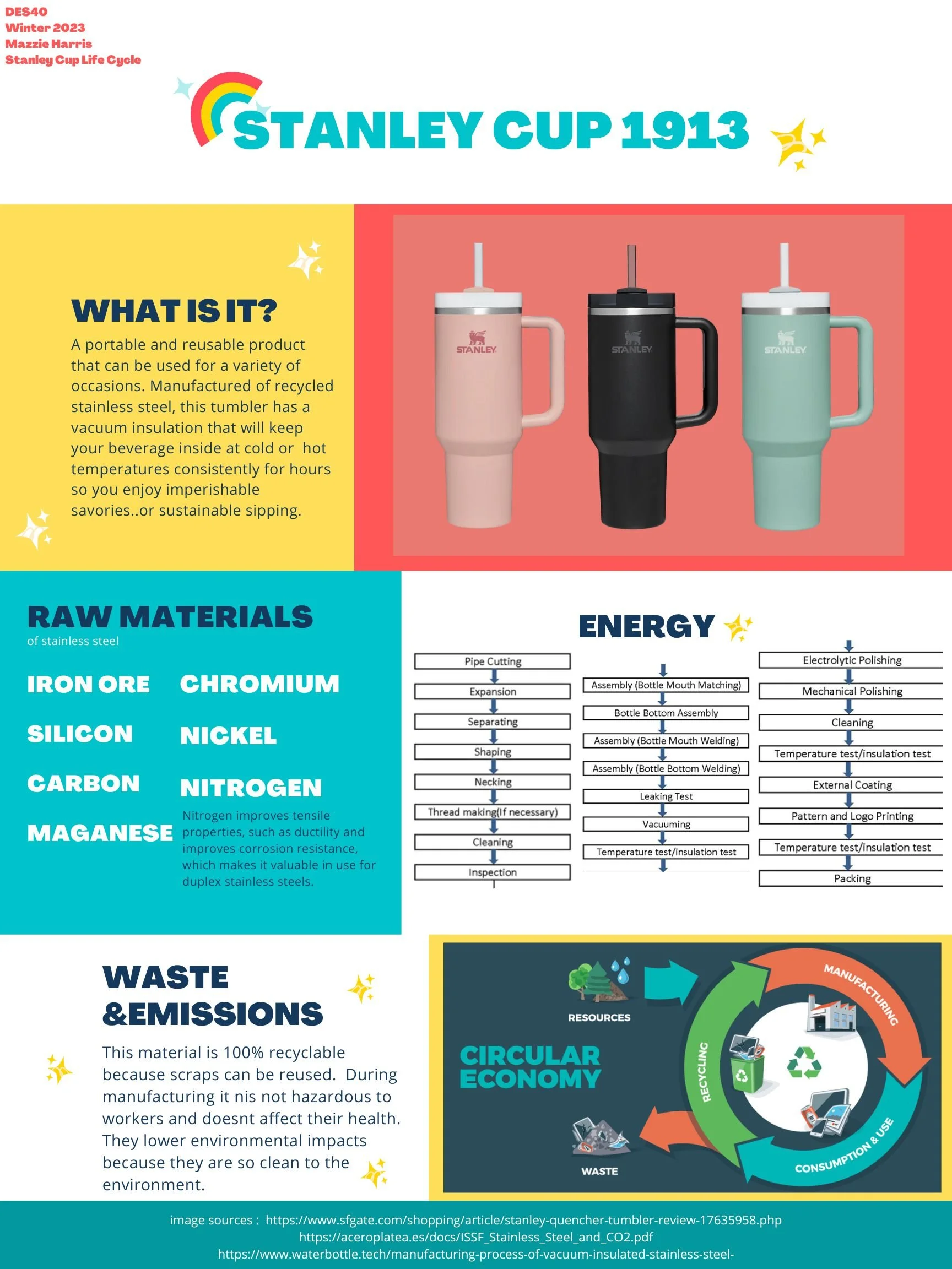 Stanley Tumbler — Design Life-Cycle