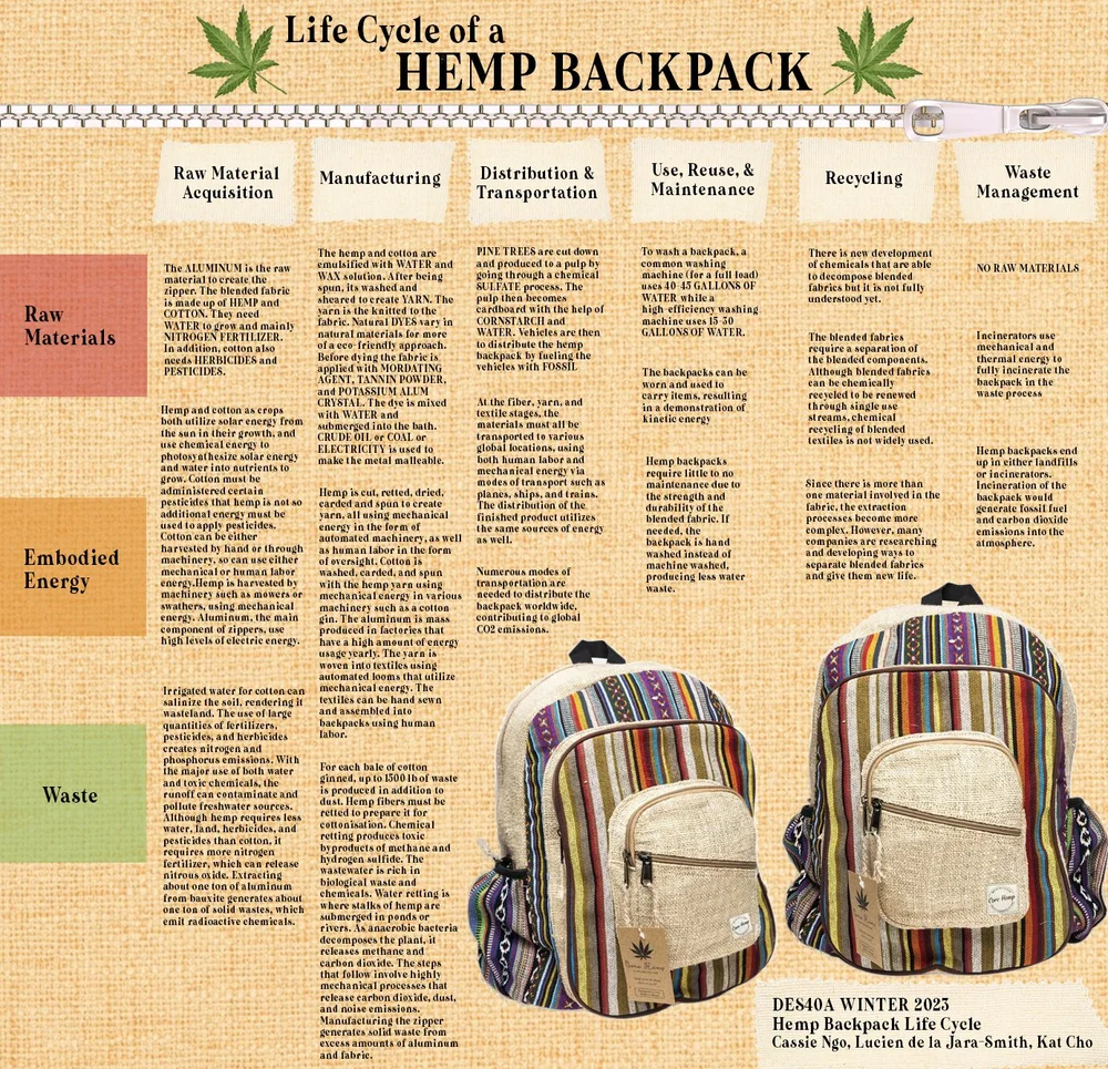 Hemp Cotton Blended Backpacks — Design Life-Cycle