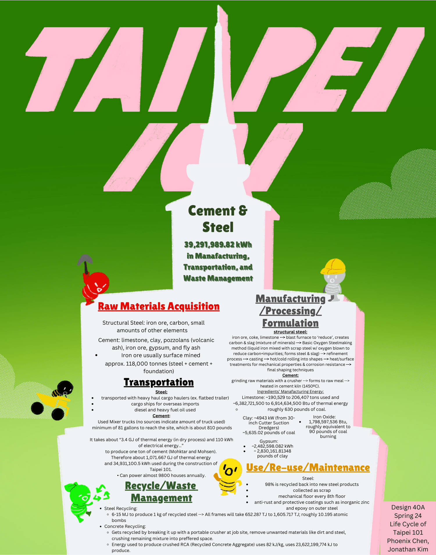 Taipei 101 — Design Life-Cycle