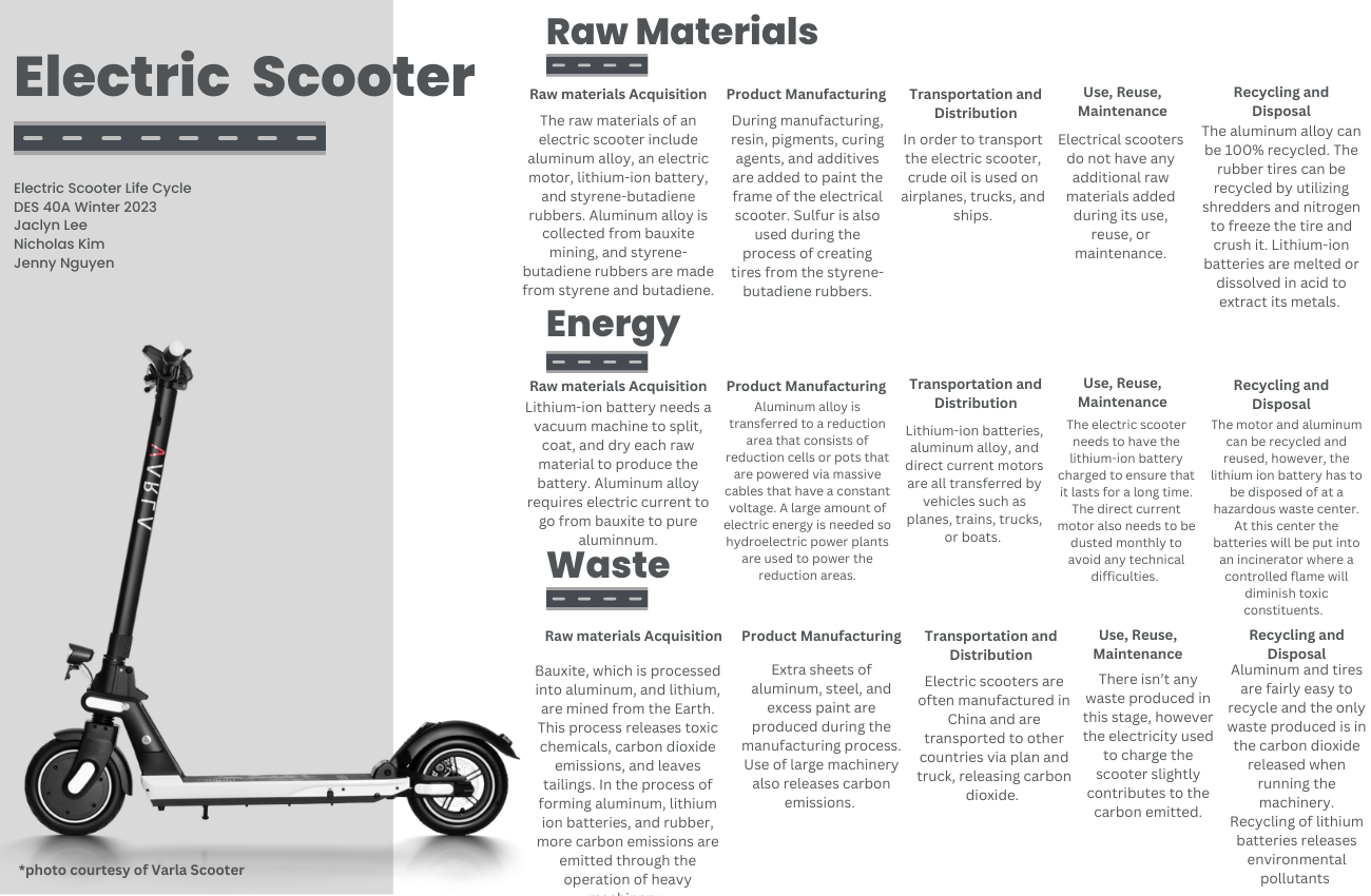 Electric Scooter — Design Life-Cycle