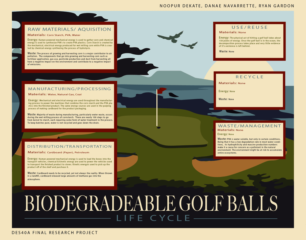 Biodegradable Golf Balls — Design Life-Cycle