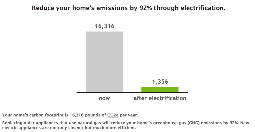 Beneficial Electrification — HomeIntel by Home Energy Analytics