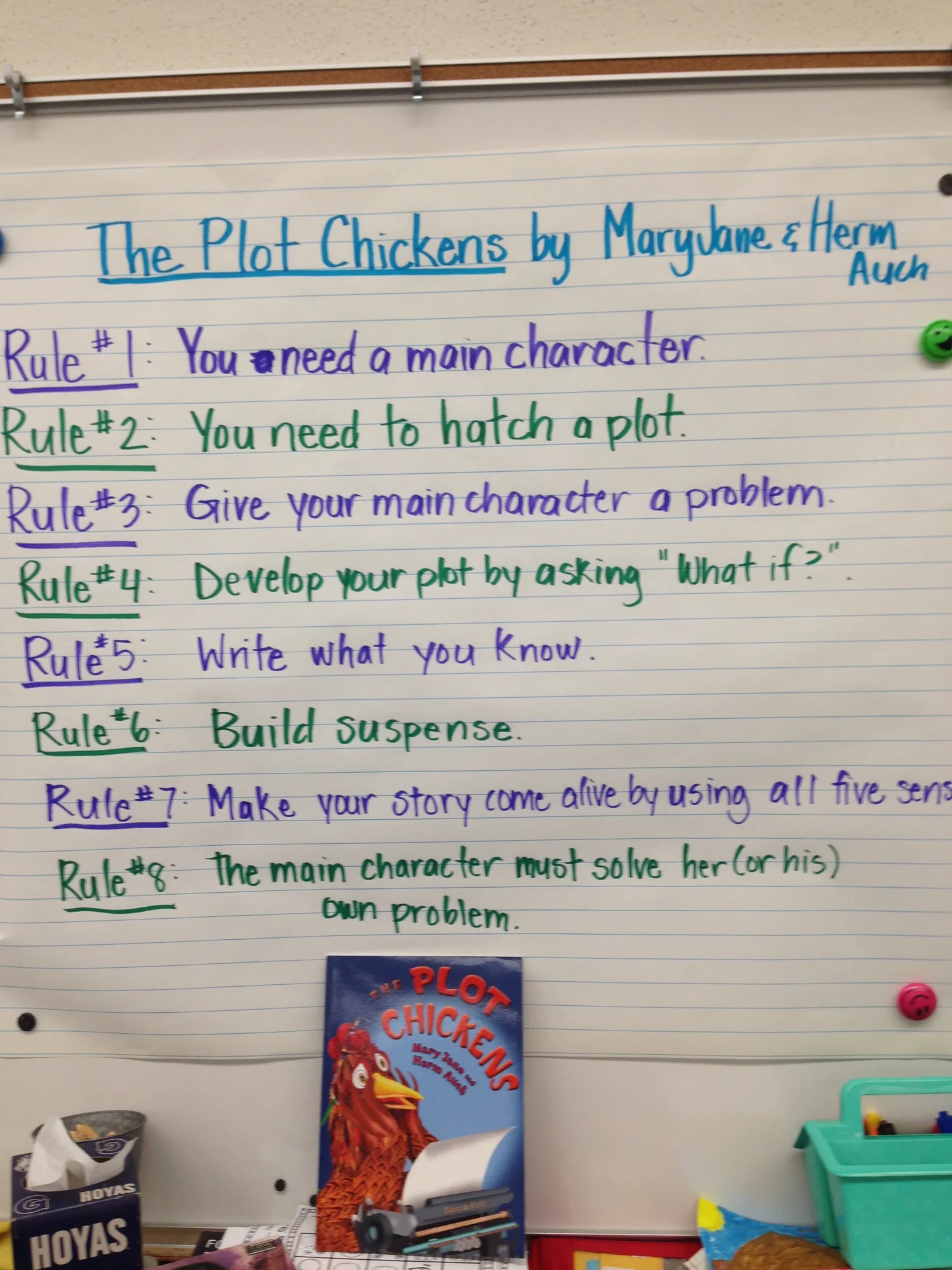 Writing with Kids - Things I am Learning — Kid Lit Frenzy