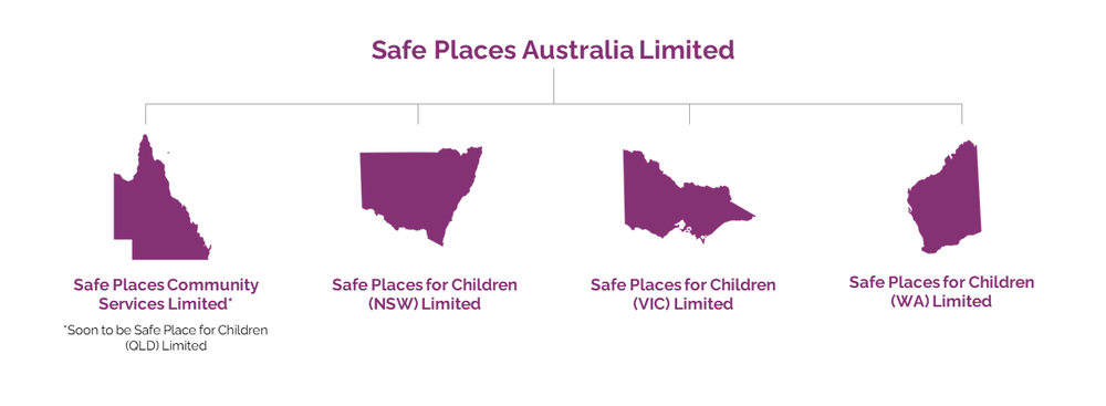 Corporate Structure — Safe Places For Children