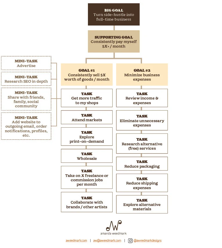 How do I pay myself first in business? Leia aqui: What is the pay ...