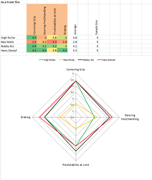 Pacific Northwest Winter 2015 Tire Comparison Test 1: 2015 Nobby Nic ...