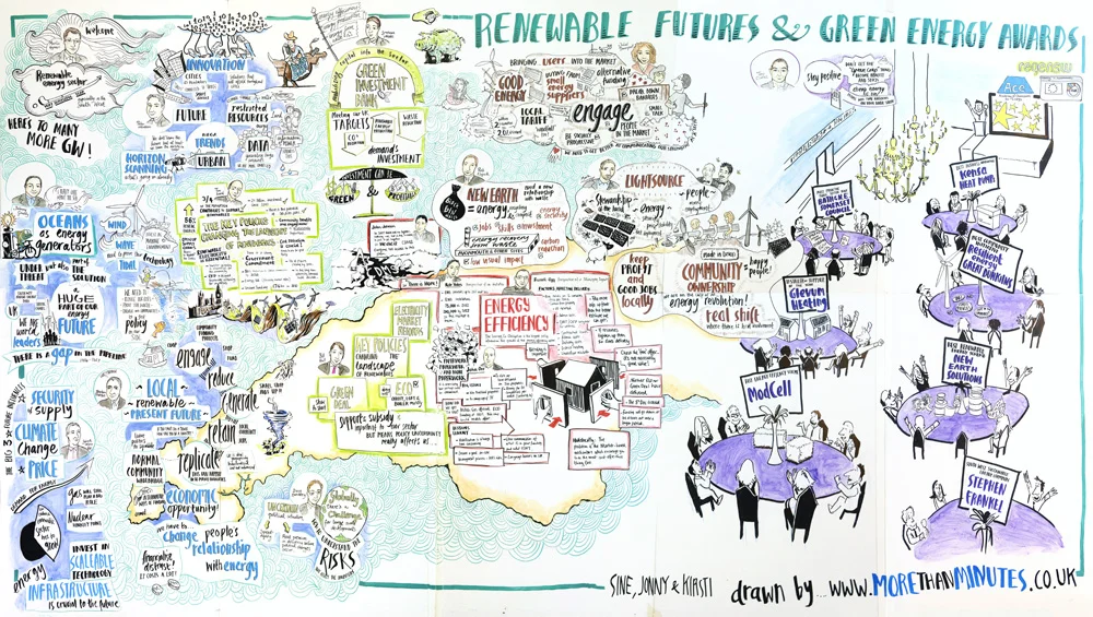 Visual Minutes — More Than Minutes