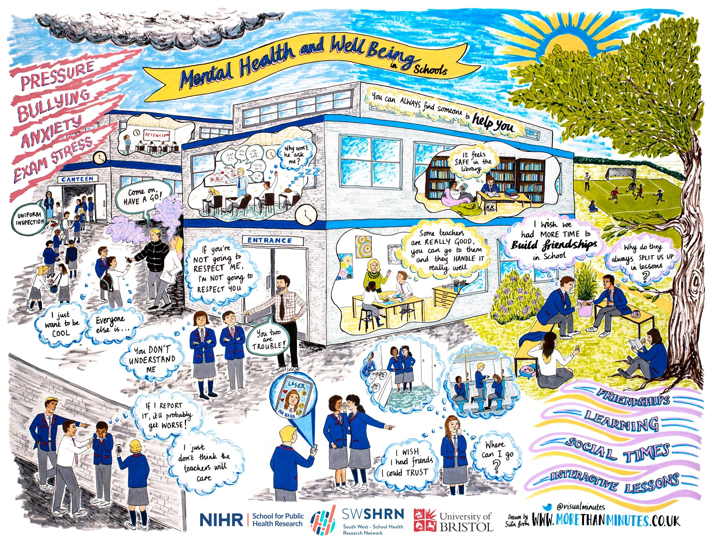 Visual Minutes — More Than Minutes