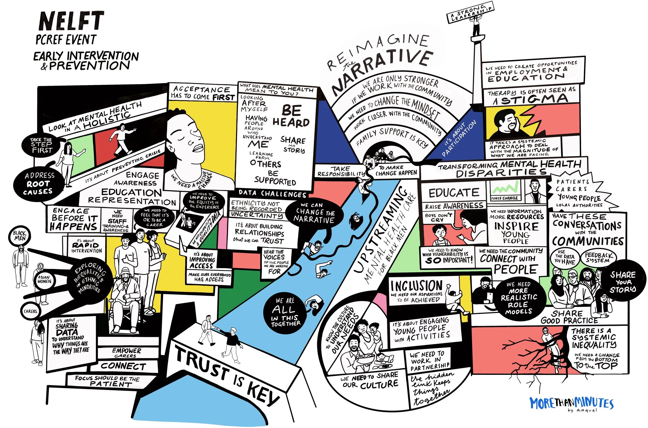 Visual Minutes — More Than Minutes