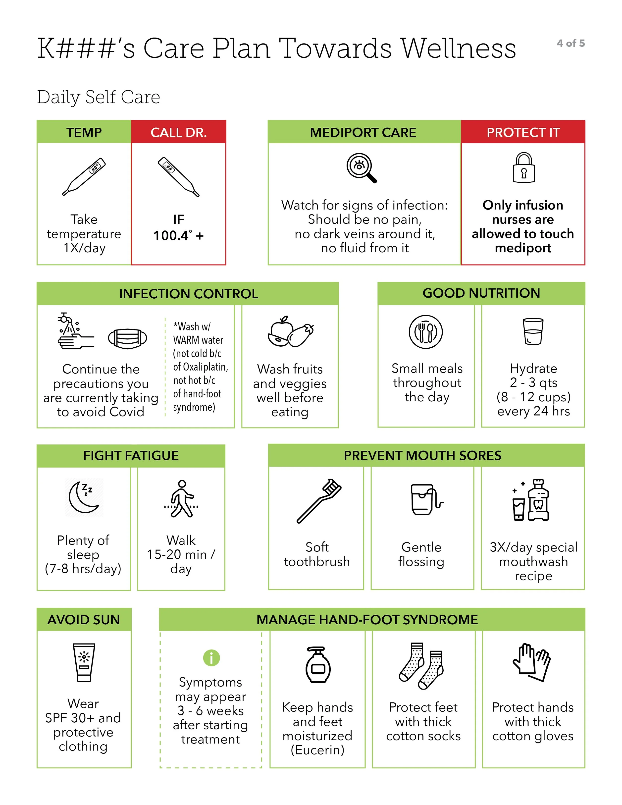 K's Care Plan - chemotherapy treatment guide — Miho Suzuki-Robinson ...