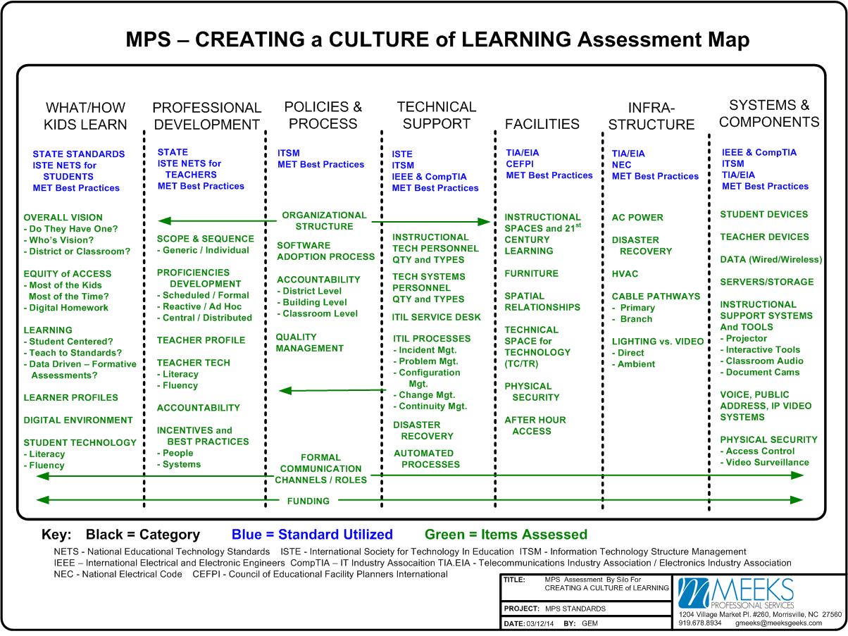 ASSESSMENT MAP — Meeks Professional Services™ | Official Website