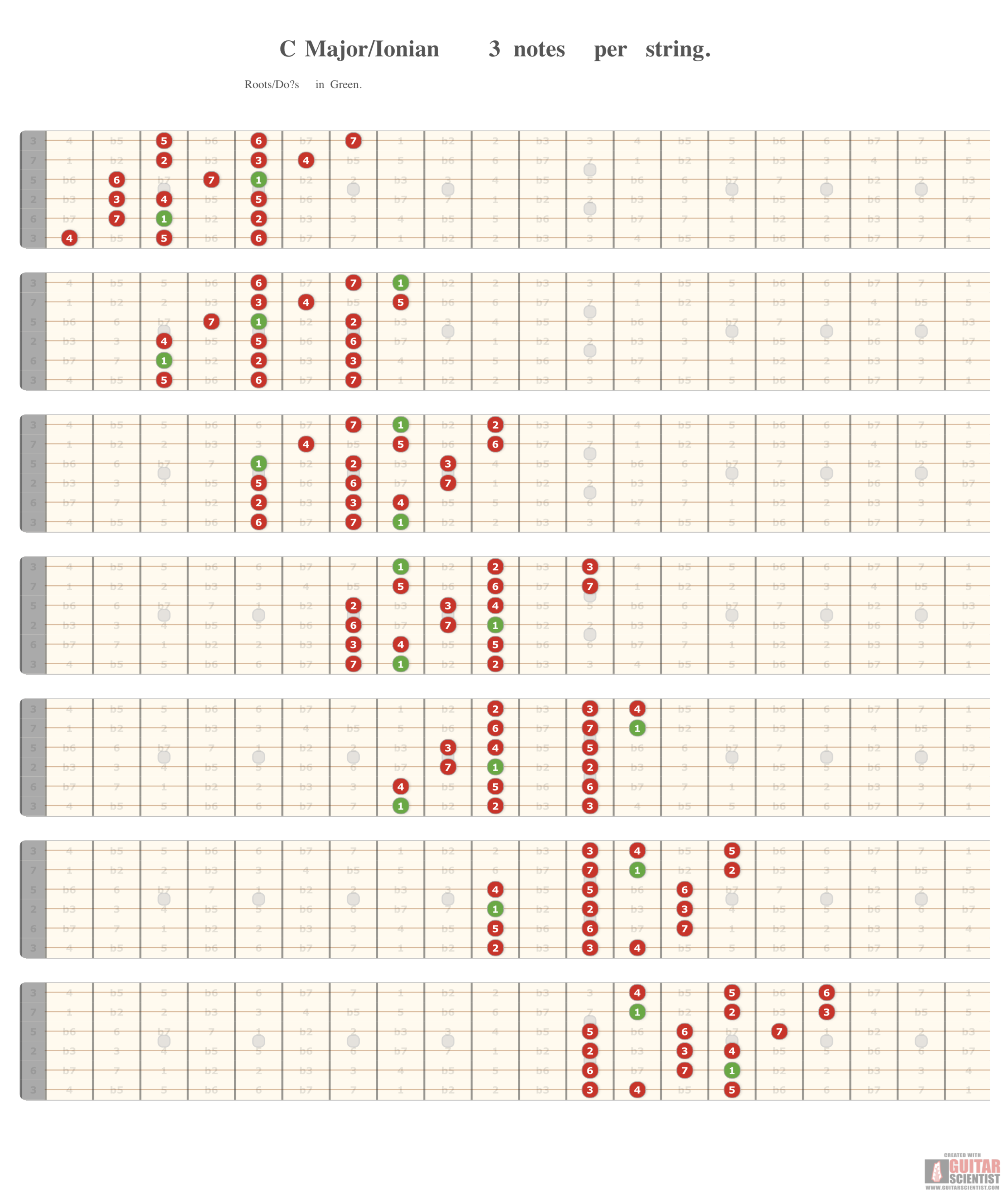 Lesson #3: Legato — Jon Bjork Music