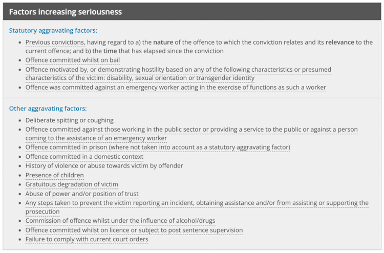 Sentencingh Guidelines - starting point, sentencing range, aggravating ...