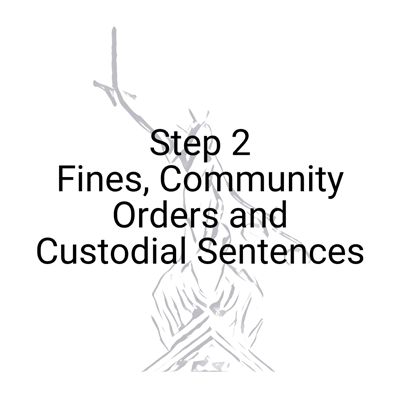 Sentencing Guidelines - starting point, sentencing range, aggravating ...