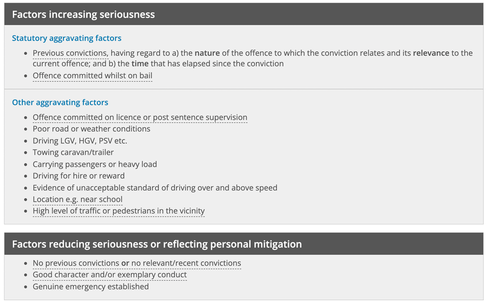 FINES — Defence-Barrister.co.uk