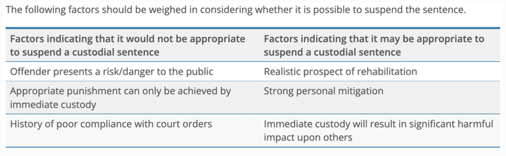 Suspended Sentences — Defence-Barrister.co.uk