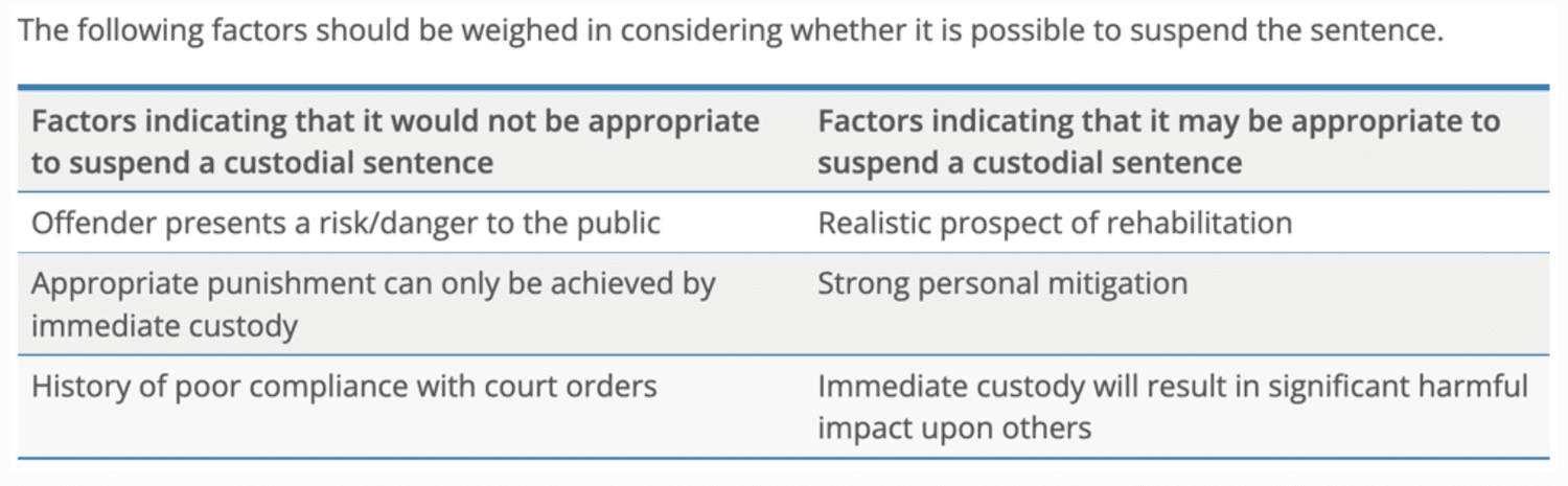 Suspended Sentences — Defence-Barrister.co.uk