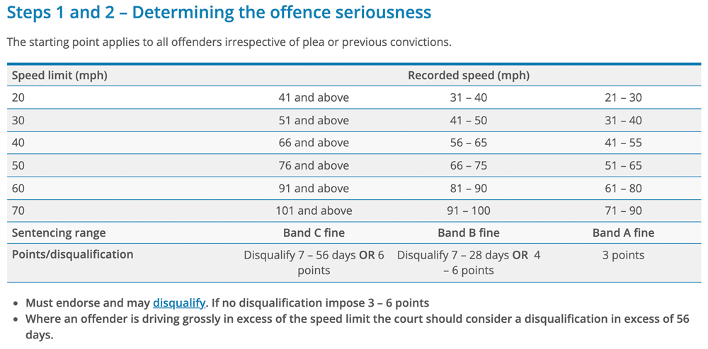 FINES — Defence-Barrister.co.uk