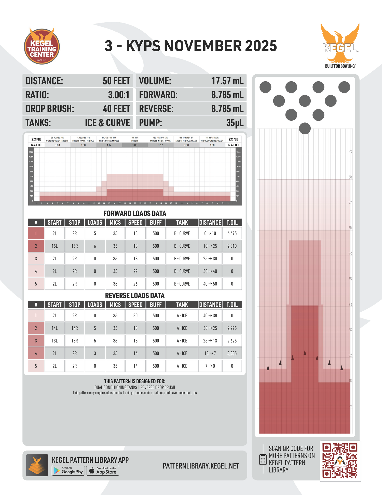 KYPS November 2025 — KTC - Kegel Training Center