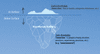 "tip of the icebergs": Clichéd metaphors in education — David Loewen