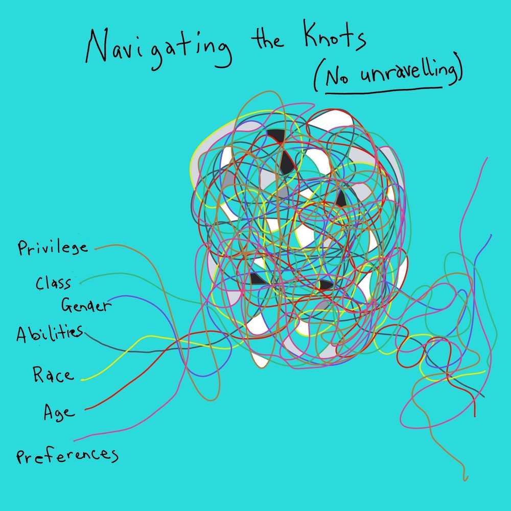 Navigating and reflecting on knots of privilege. — David Loewen — D ...