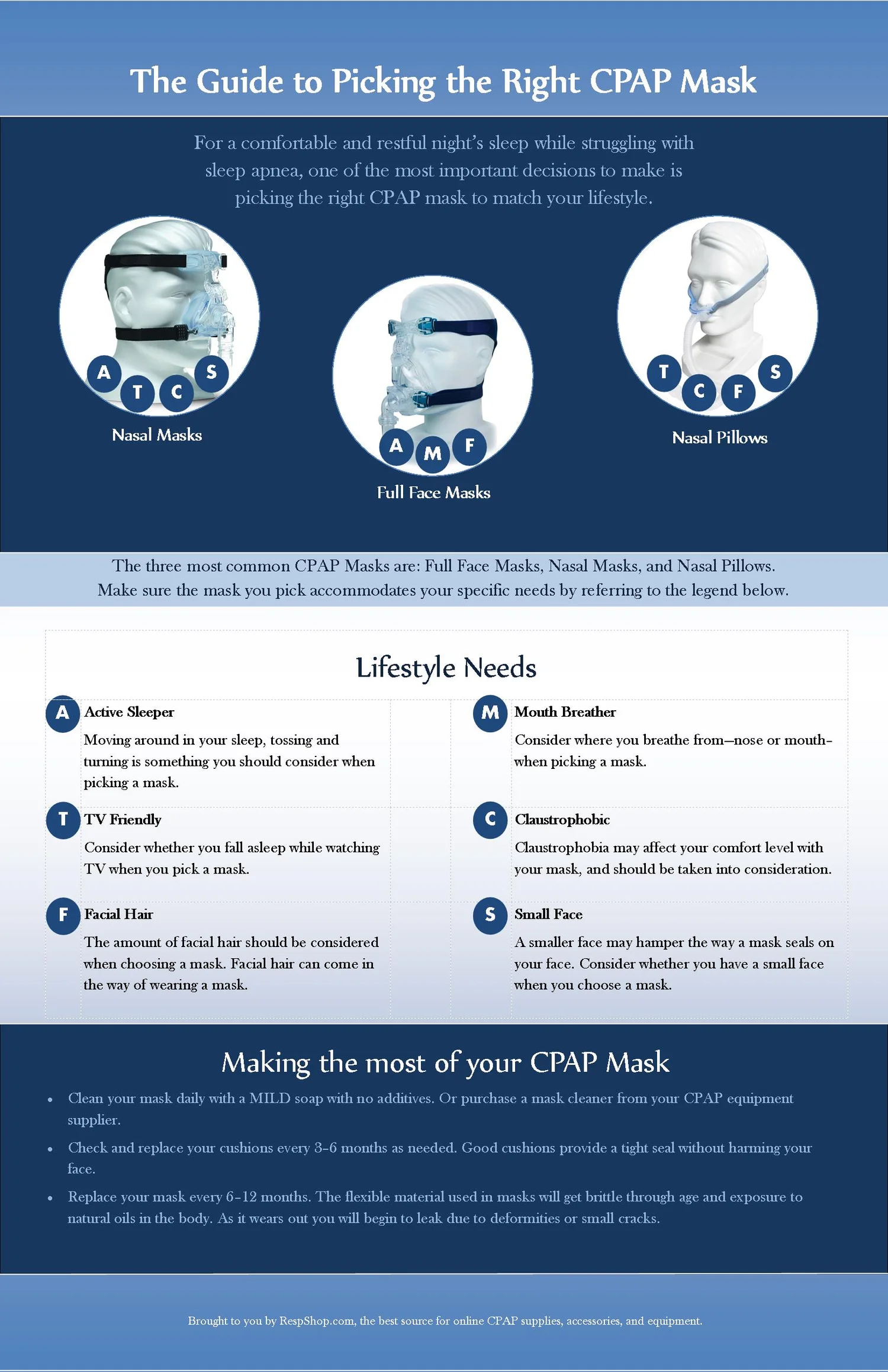 New Infographic on CPAP Mask Selection — SLEEPSOMATICS CLOSED EFFECTIVE ...