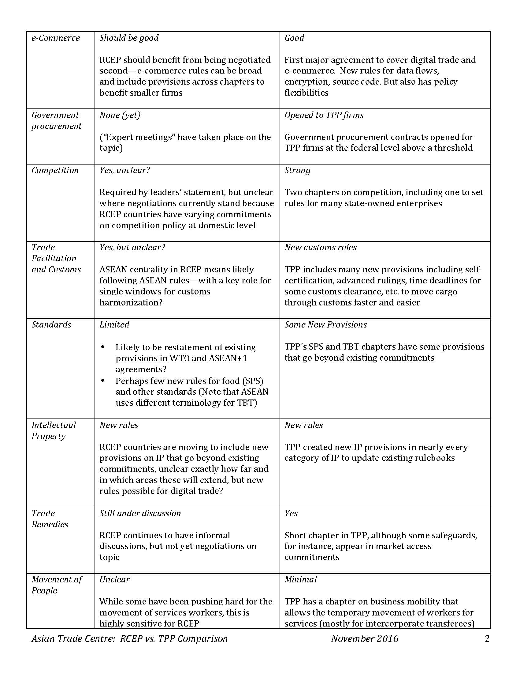RCEP and TPP Compared — Asian Trade Centre