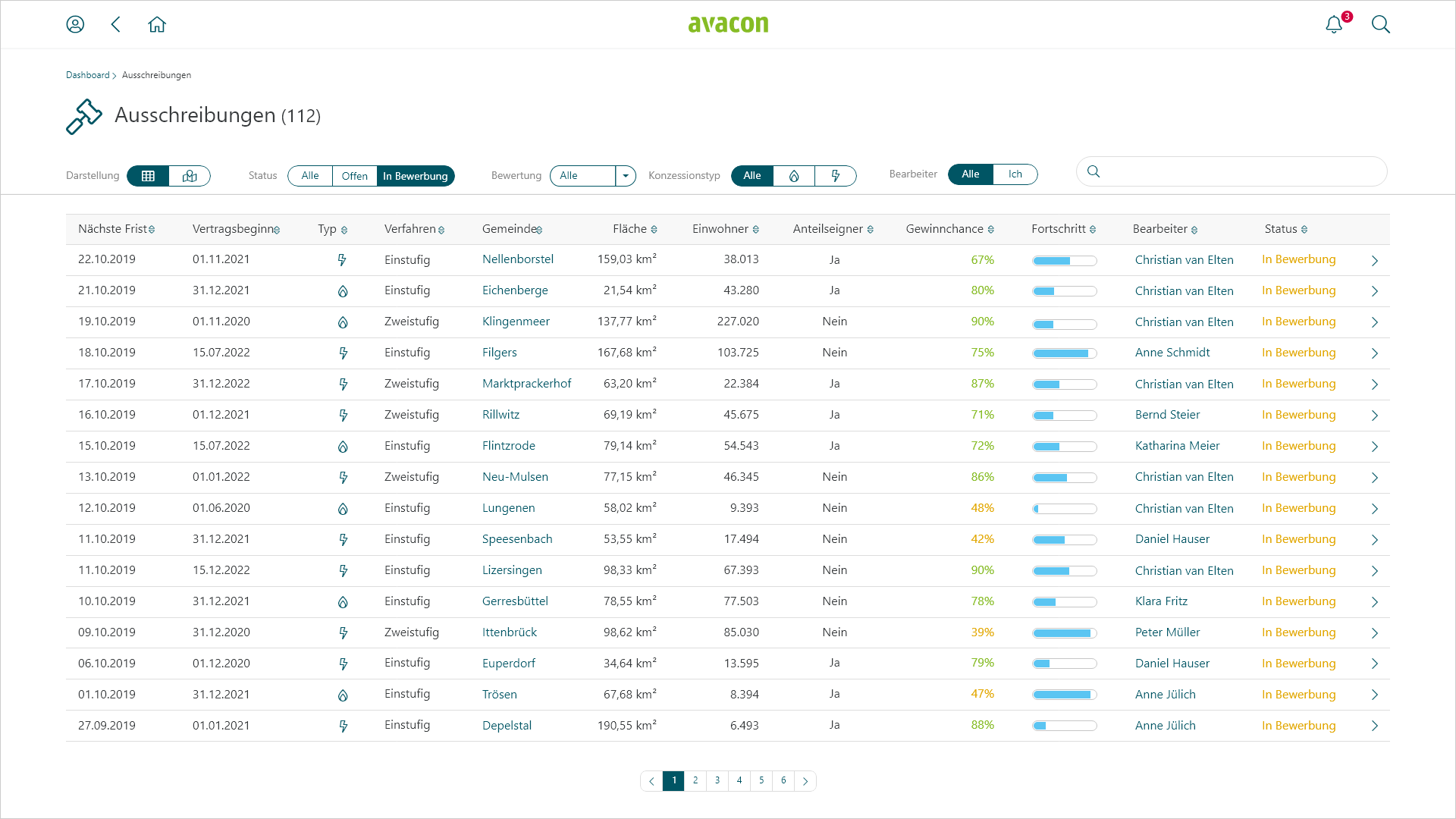 avacon Pitch für Konzessionsmanagement Plattform — Christian van Elten