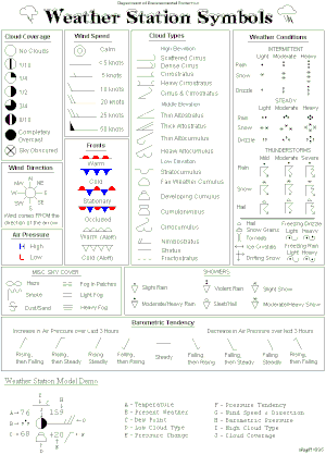 Metadata 101: Weather — Exploring Overland