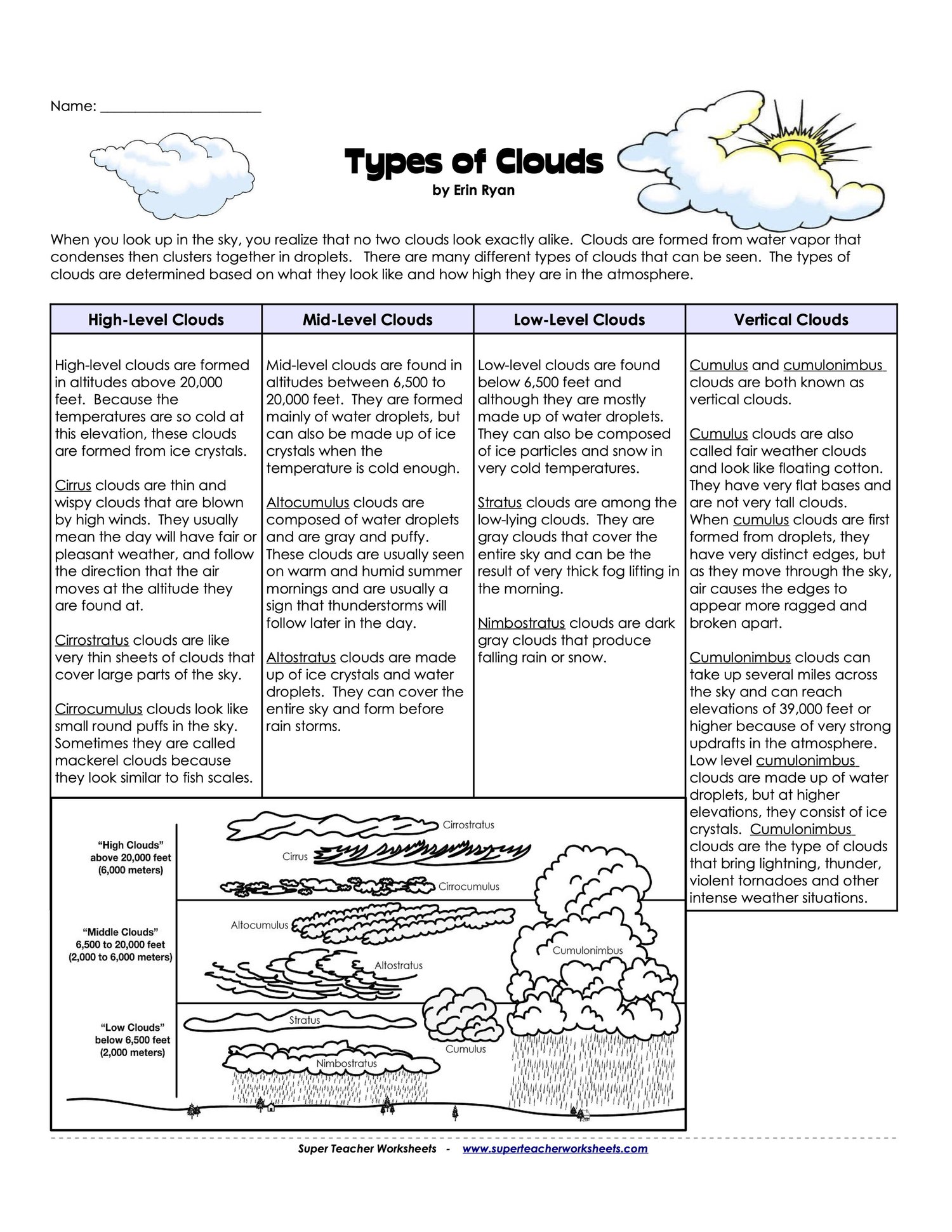 Metadata 101: Weather — Exploring Overland