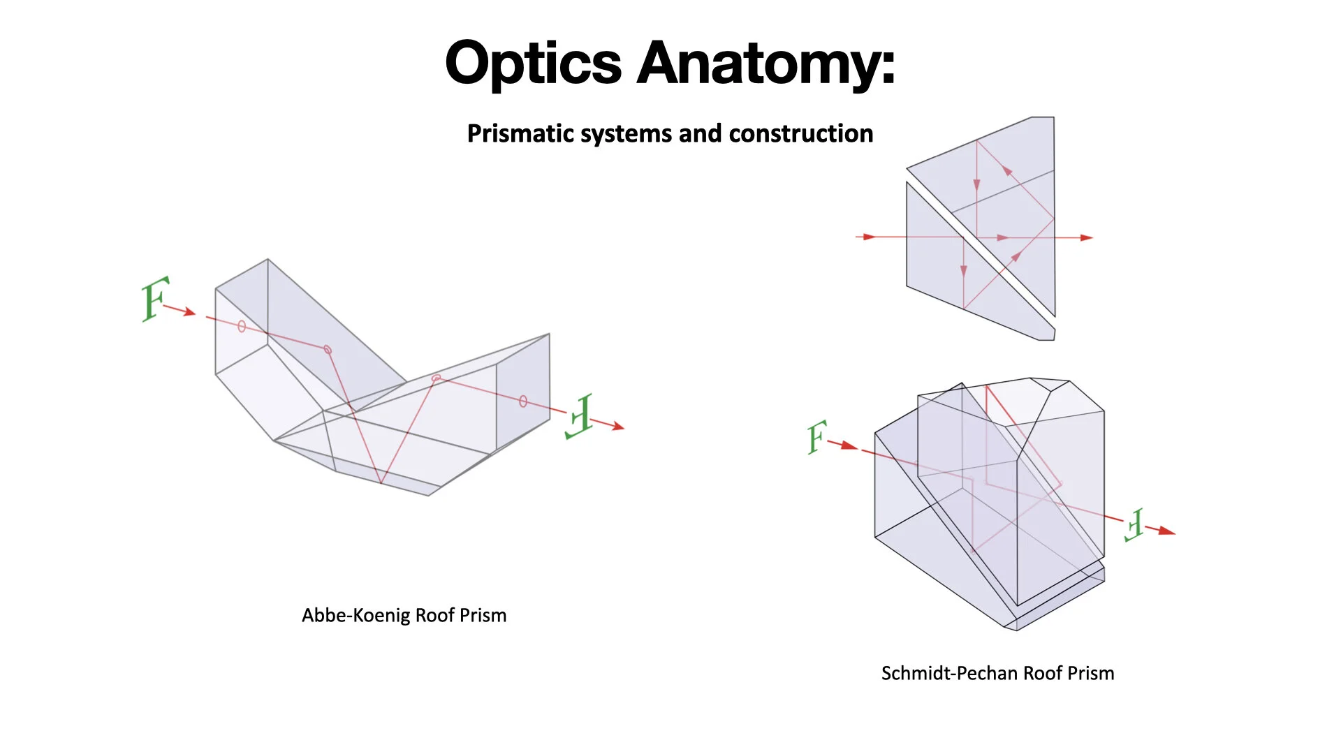 Be your own optics expert — Exploring Overland