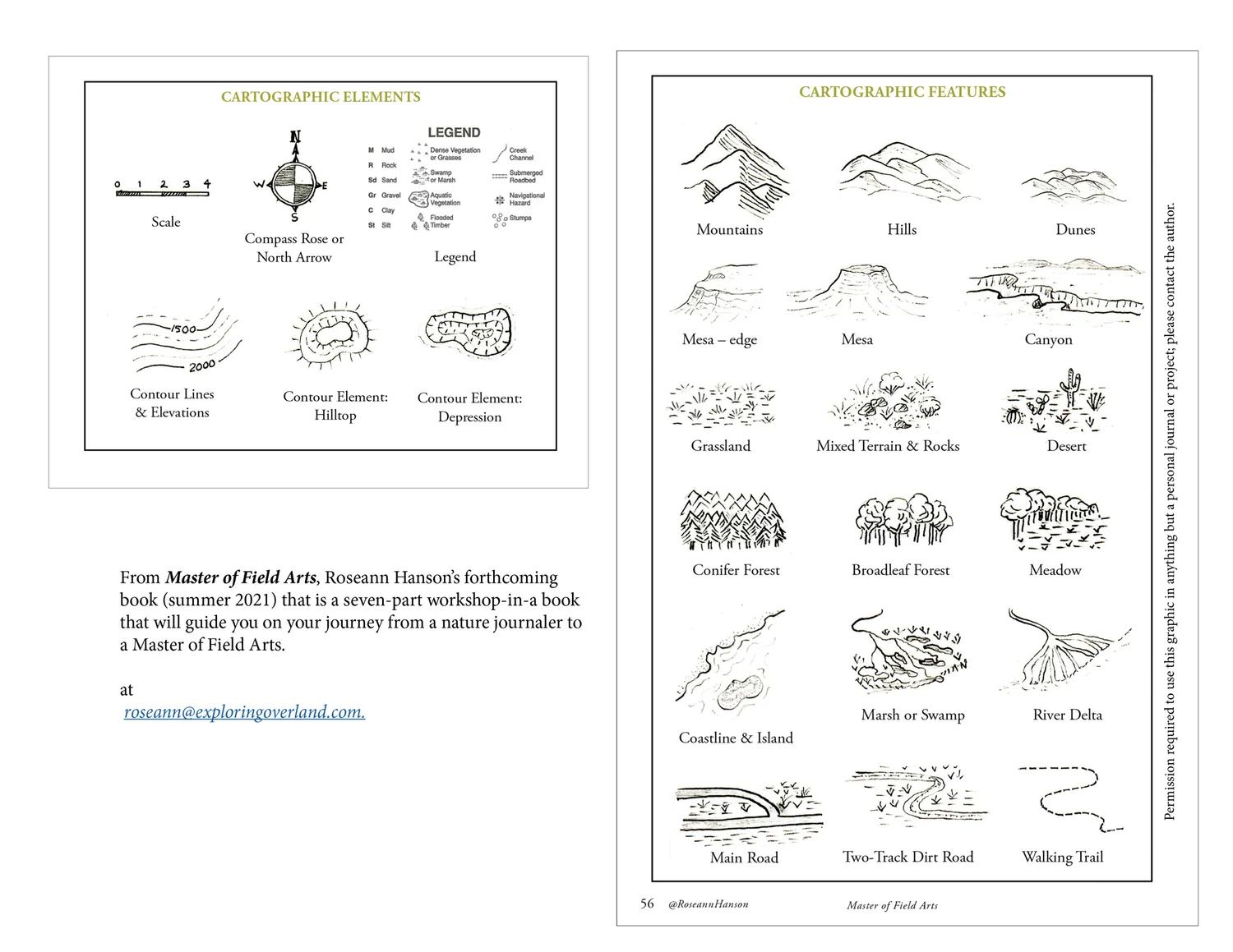 Field Arts Workshop: Cartography 101 for Field Notebooks — Exploring ...
