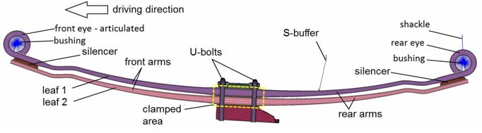 Parabolic springs: What exactly are they? — Exploring Overland