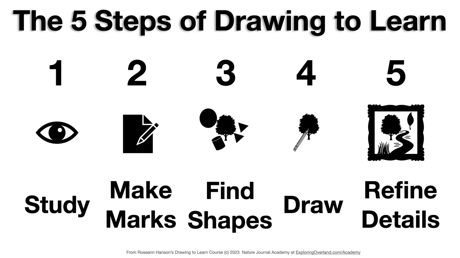 Drawing to Learn - Live Class Page 2024 — Exploring Overland