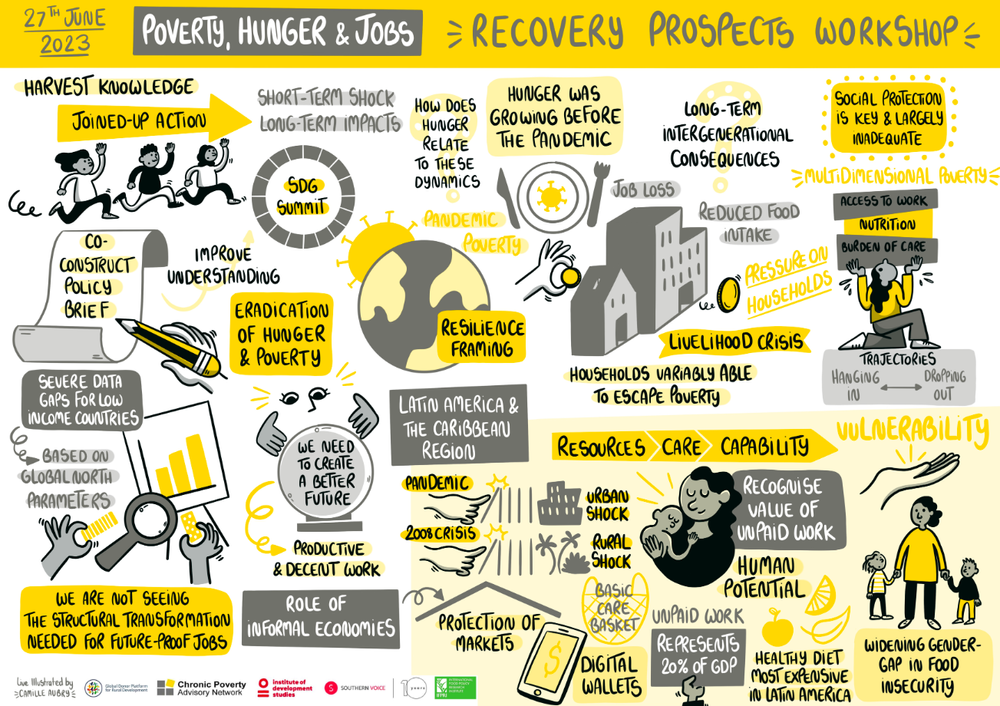 Chronic Poverty Advisory Network