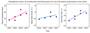 The accessibility of scientific writing #1: readability metrics — Blog ...