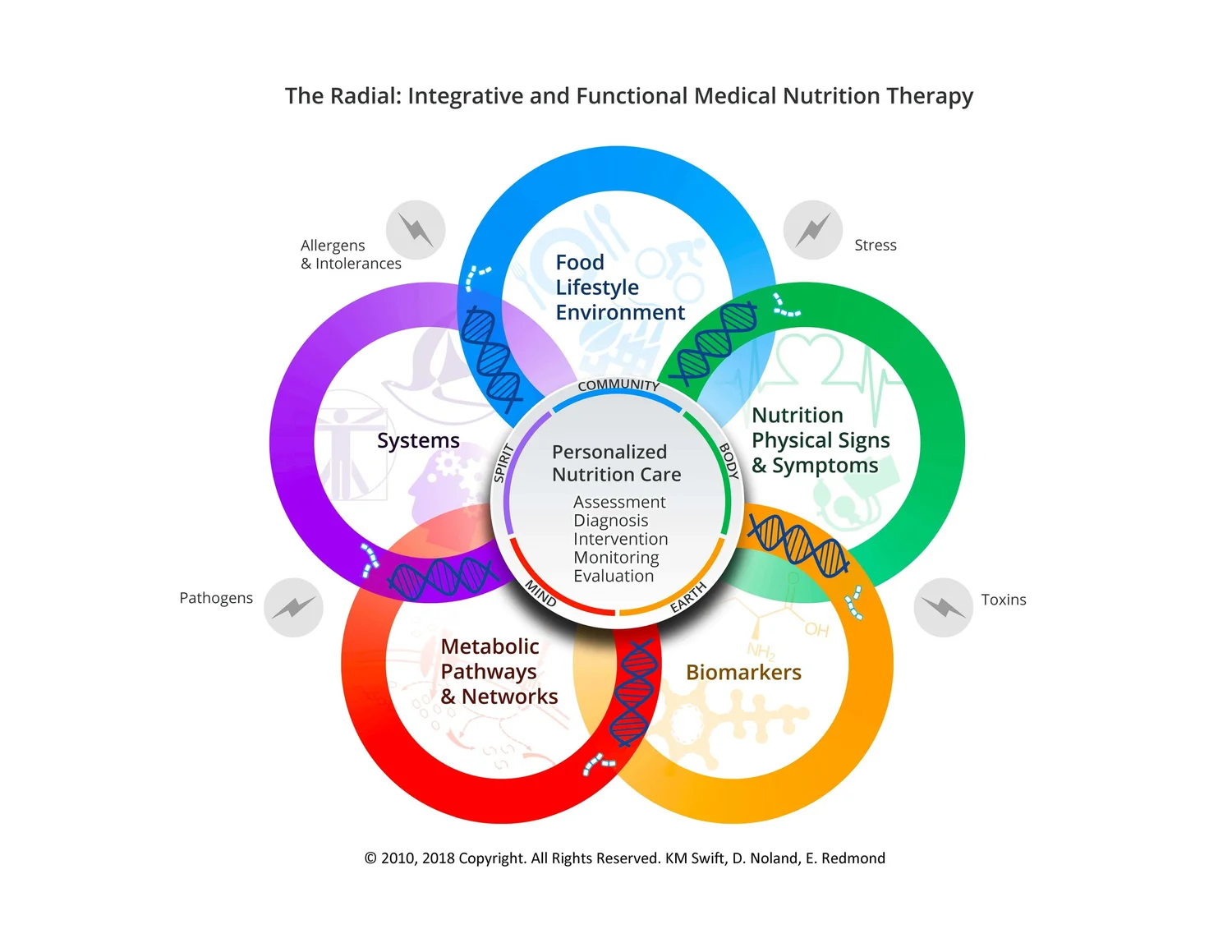 Site Map — Fusion Integrative Health & Wellness, LLC