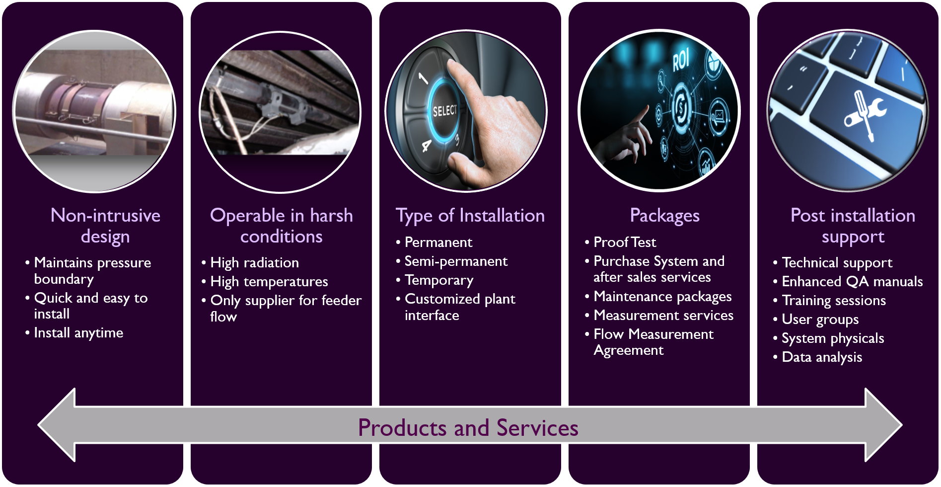 AMAG Advanced Measurement & Analysis Group Inc.