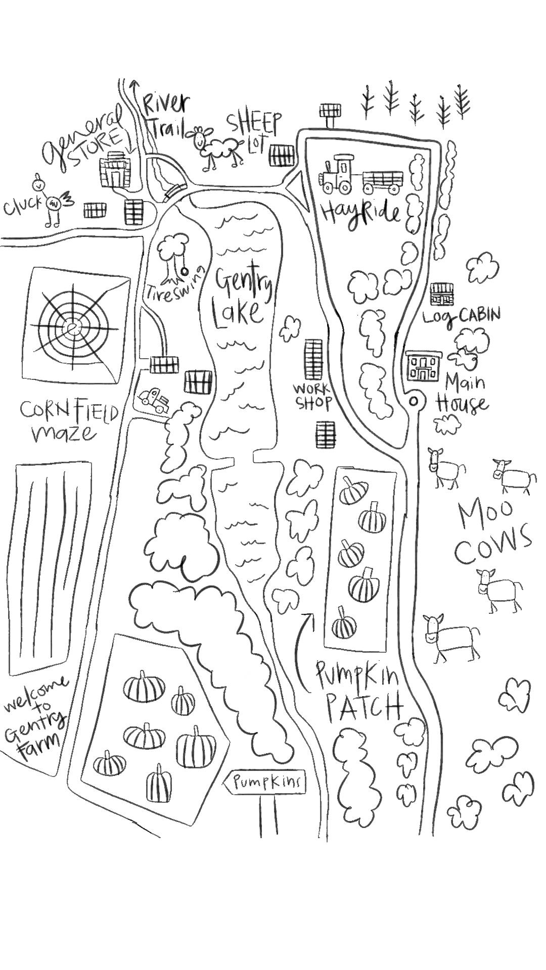 Resources — THE GENTRY FARM