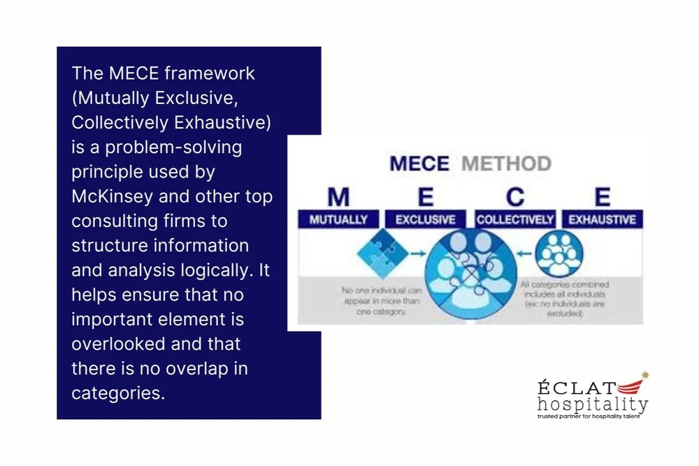 How to Use the MECE Framework for a Smarter Job Search — Eclat Hospitality