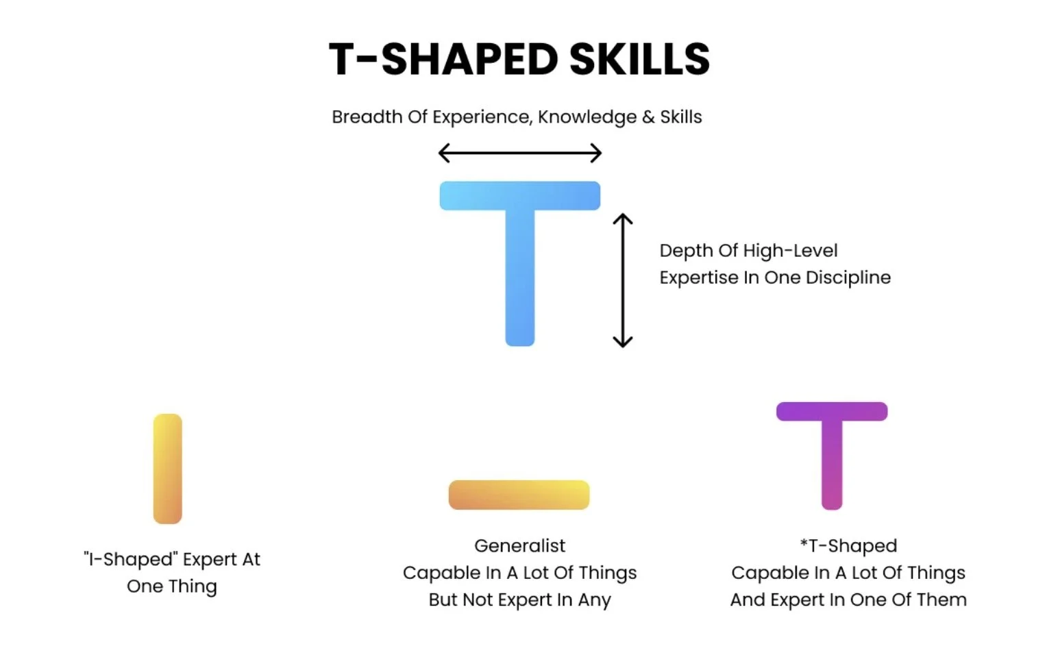Stack Your Skills: Grow, Adapt, and Lead with the T-Shape Method ...