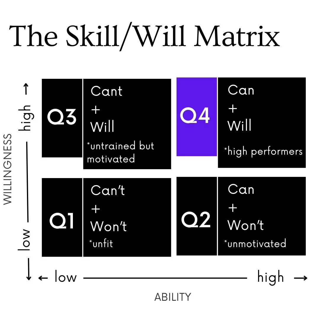 The Skill/Will Matrix – Danny Meyer’s Secret for Managing a Team ...