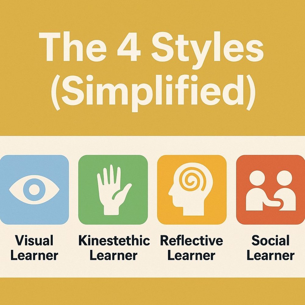 How Do You Learn? Why Knowing Your Learning Style Can Transform Your ...