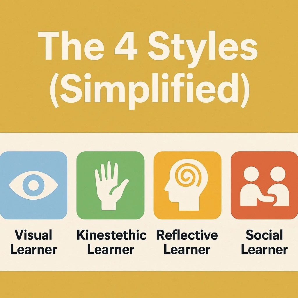 How Do You Learn? Why Knowing Your Learning Style Can Transform Your ...